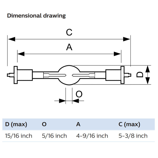 PHILIPS MSR Gold 1510 SA/DE 1500w Double Ended Stage Studio HID lamp ...