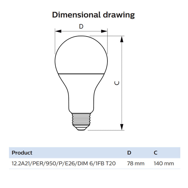 Philips 12.2W LED A21 Dimmable 5000K Daylight Bulb - 75w equiv ...