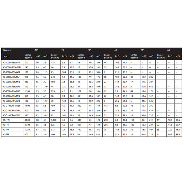 PLATINUM 500w 120v PAR56 NSP Par Can Bulb – BulbAmerica