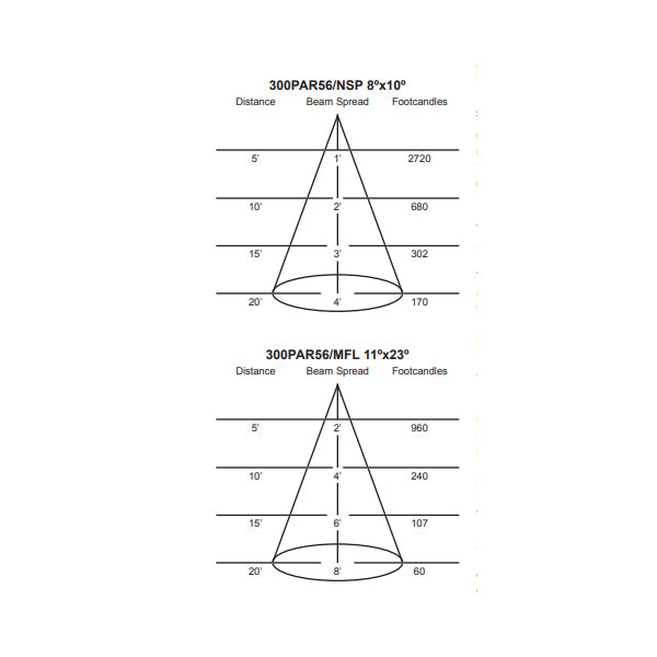 PLATINUM 300w 120v PAR56 NSP Par Can Bulb – BulbAmerica
